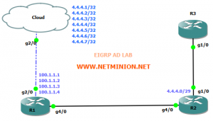 What Is EIGRP Administrative Distance (AD)? - NetMinion Solutions