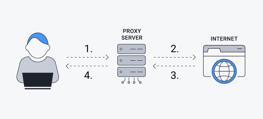 F5 LTM | Still Confused Between Forward and Reverse Proxy