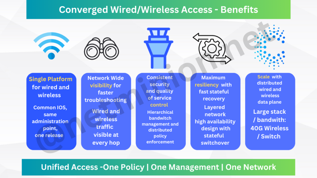 Exploring the Power of Cisco IOS-XE - NetMinion Solutions