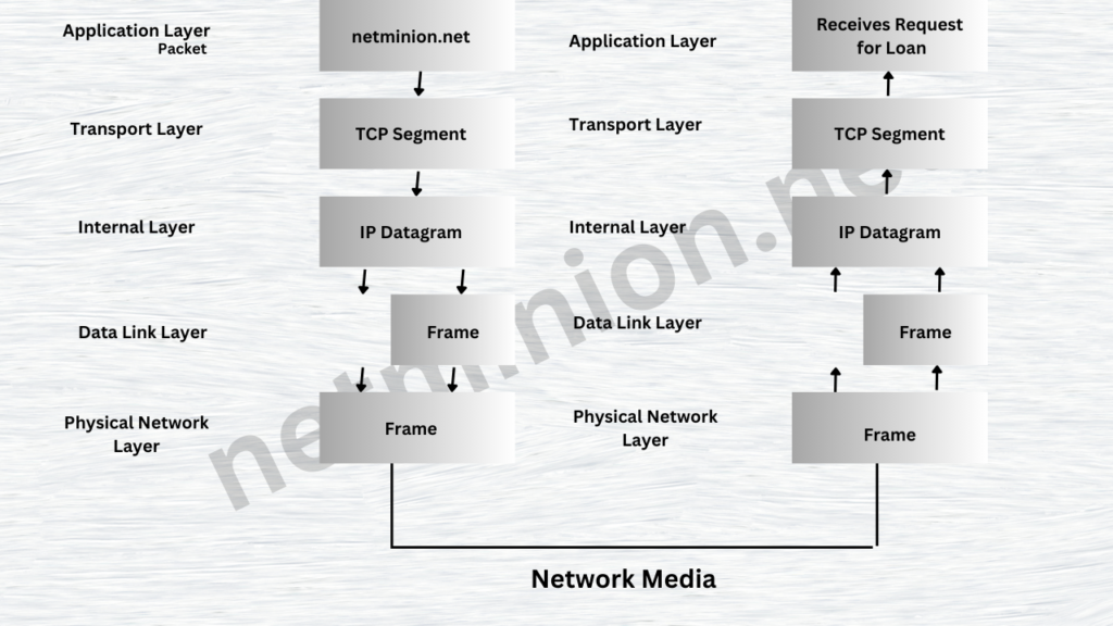"TCP: Connecting the World - A Journey Through History and Enhancements ...